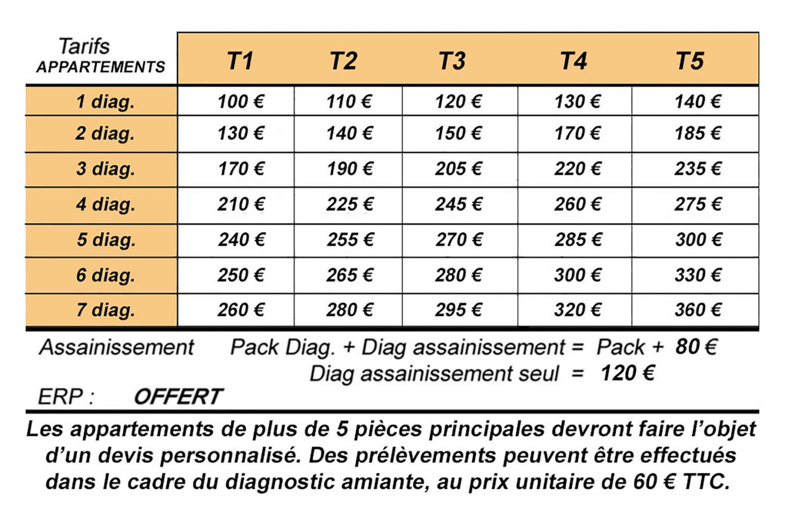 TARIFS DIAGNOSTICS IMMOBILIERS - DPE DIAGNOSTICS IMMOBILIERS